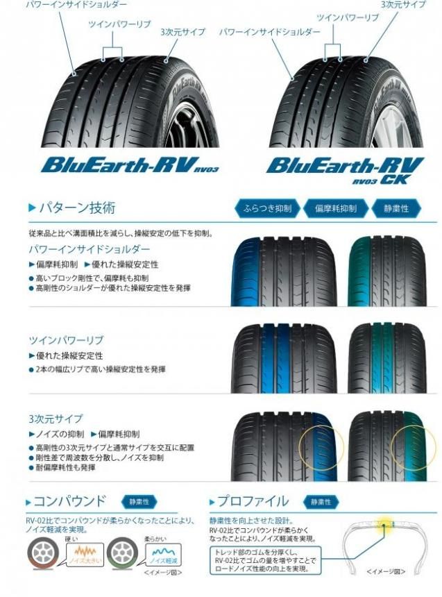 ヨコハマタイヤ BluEarth-RV RV03 225/55R18 98V すべてコミコミ4本セット