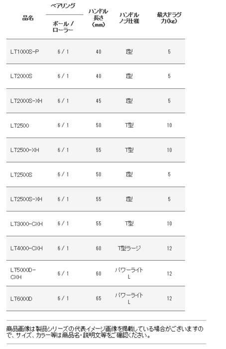 ダイワ 18 カルディア LT2000S / スピニングリール ダイワ 18 カルディア LT2000S / スピニングリール