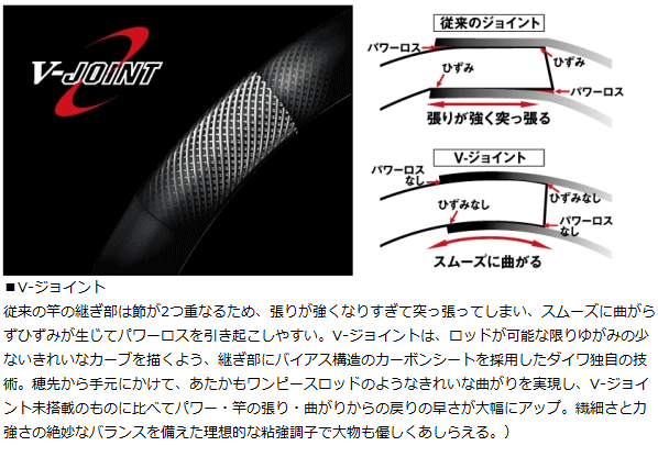 船竿 ダイワ ディーオ TSG 120-200 (D01) (O01) 【本店特別価格】 船竿 ダイワ ディーオ TSG 120-200 (D01) (O01) 【本店特別価格】