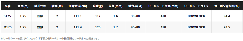 シマノ タコマスター エクスチューン M175 / 船竿 シマノ タコマスター エクスチューン M175 / 船竿