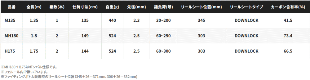 シマノ アルシエラ BG MH180 / 船竿 / shimano 【本店特別価格 シマノ アルシエラ BG MH180 / 船竿 / shimano 【本店特別価格