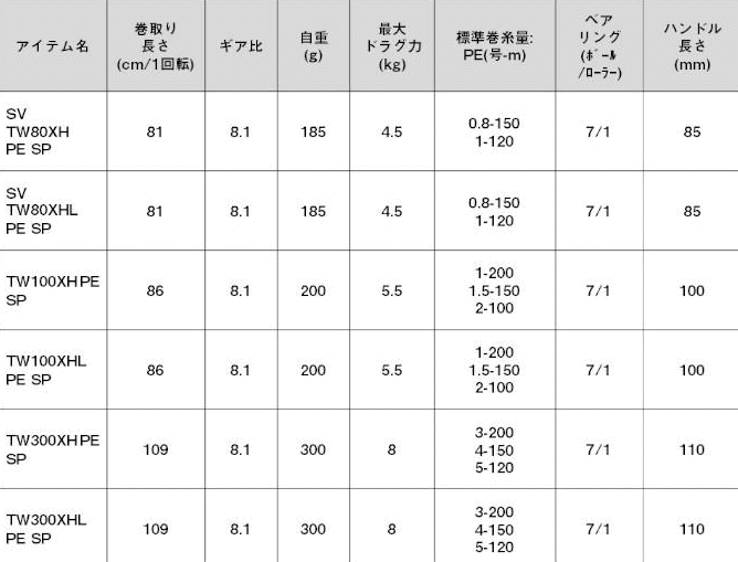 ダイワ 23 ソルティスト TW 300XH PE SPECIAL (右ハンドル ダイワ 23 ソルティスト TW 300XH PE SPECIAL (右ハンドル