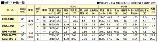 ヤマト ヤフオク! 有圧換気扇 格子タイプ 電動シャッター... - 三菱電機 タイプ