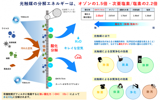 カルテック 光触媒 除菌・脱臭機 TURNED K(ターンド・ケイ)KL カルテック 光触媒 除菌・脱臭機 TURNED K(ターンド・ケイ)KL