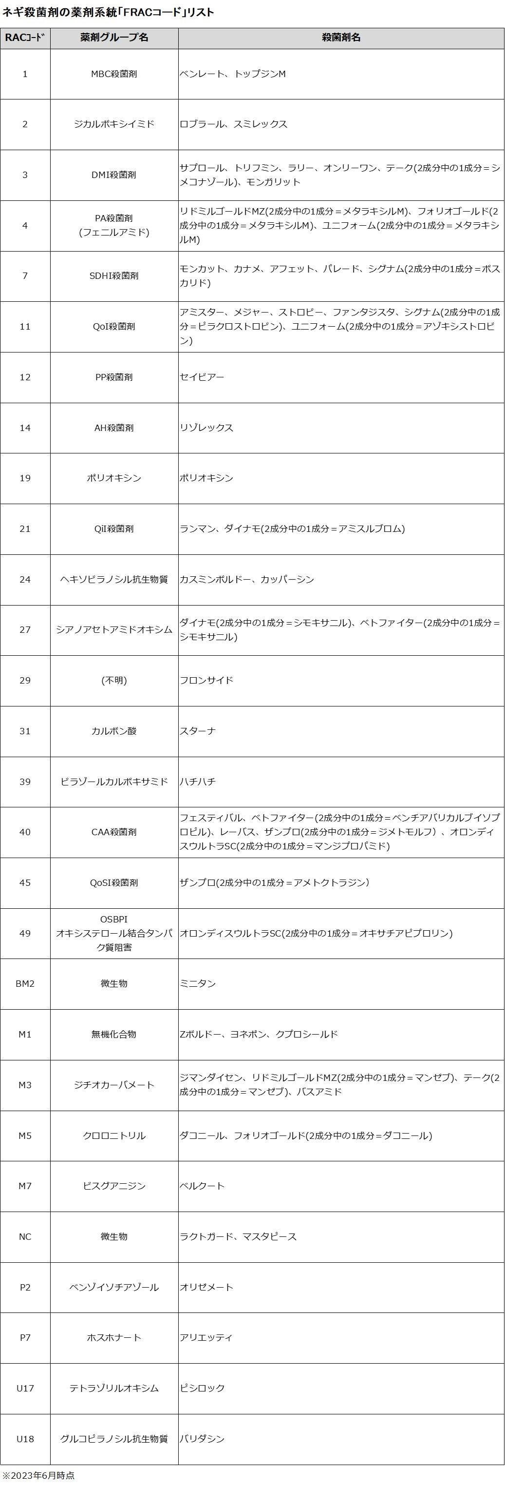 シグナムWDG 333g
